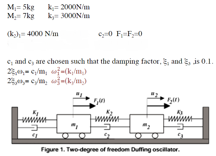 Solved Using simulink, create a block diagram corresponding | Chegg.com