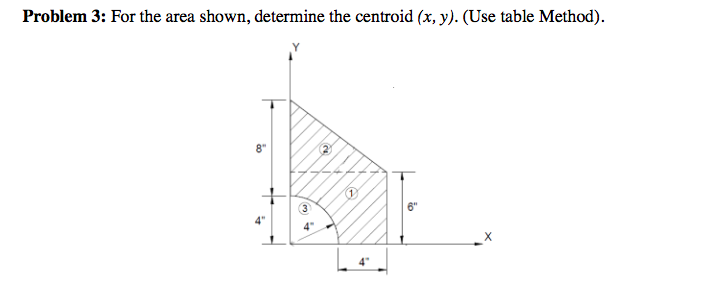 Solved For the area shown, determine the centroid (x, y). | Chegg.com