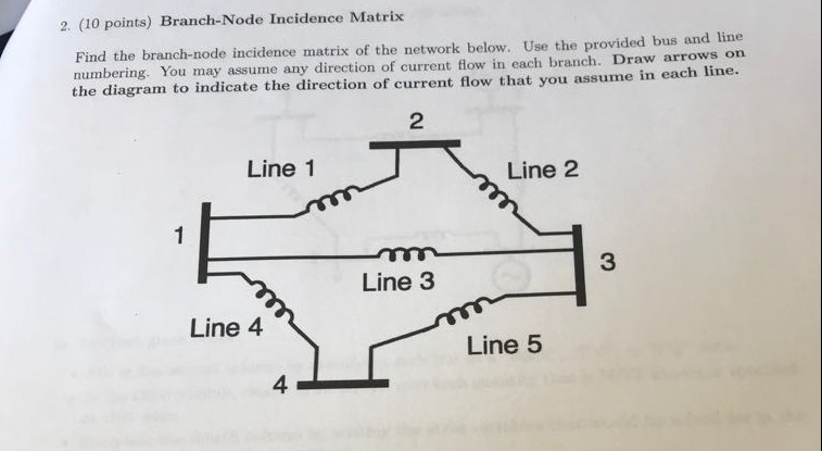 Solved 2. (10 points) Branch-Node Incidence Matrix Find the | Chegg.com