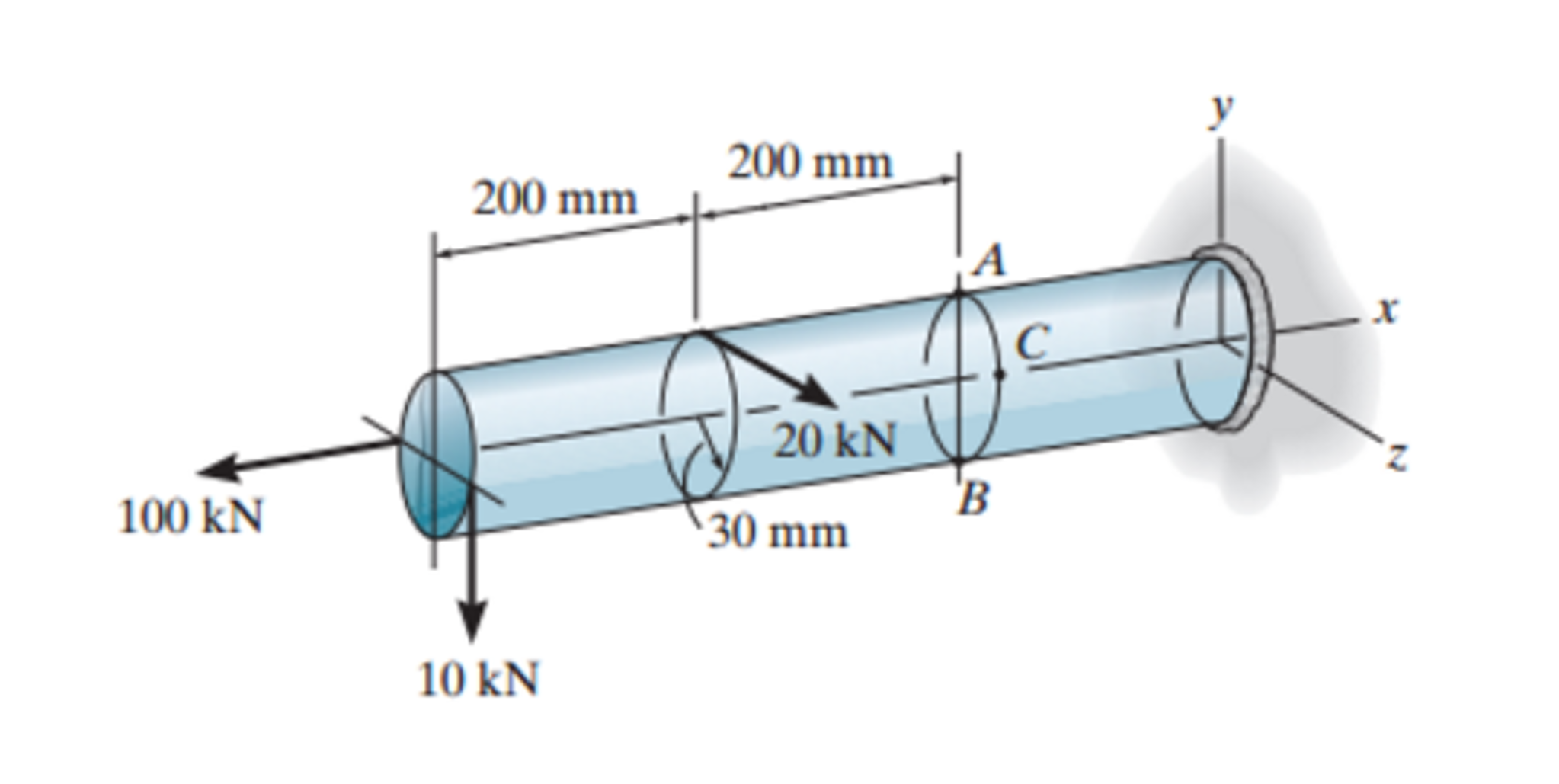 Solved The solid rod in (Figure 1) is subjected to | Chegg.com