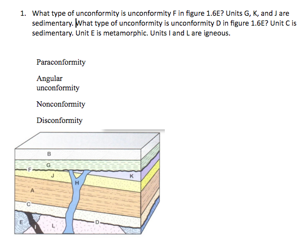 Solved What Type Of Unconformity Is Unconformity F In Figure