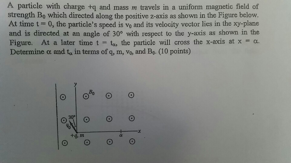 Solved A particle with charge +q and mass m travels in a | Chegg.com