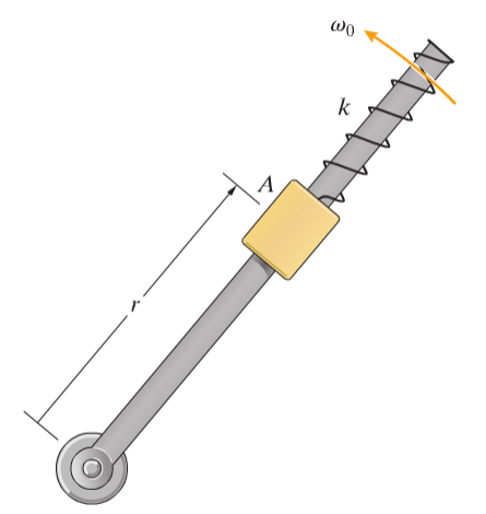 Solved A rotating bar contains a sliding collar whose | Chegg.com