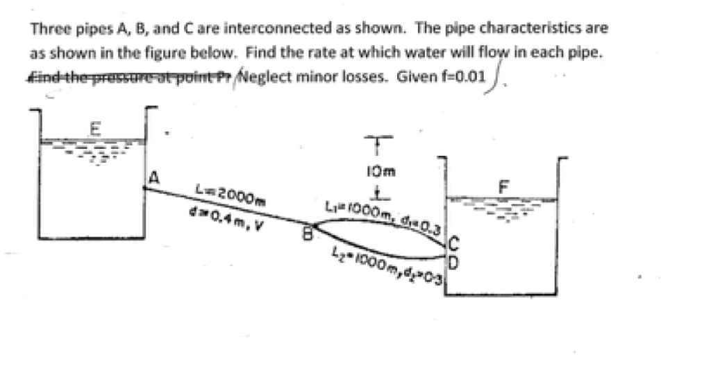 Solved Three pipes A, B, and C are interconnected as shown. | Chegg.com