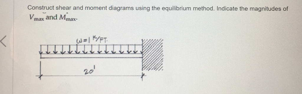 Solved Construct shear and moment diagrams using the | Chegg.com