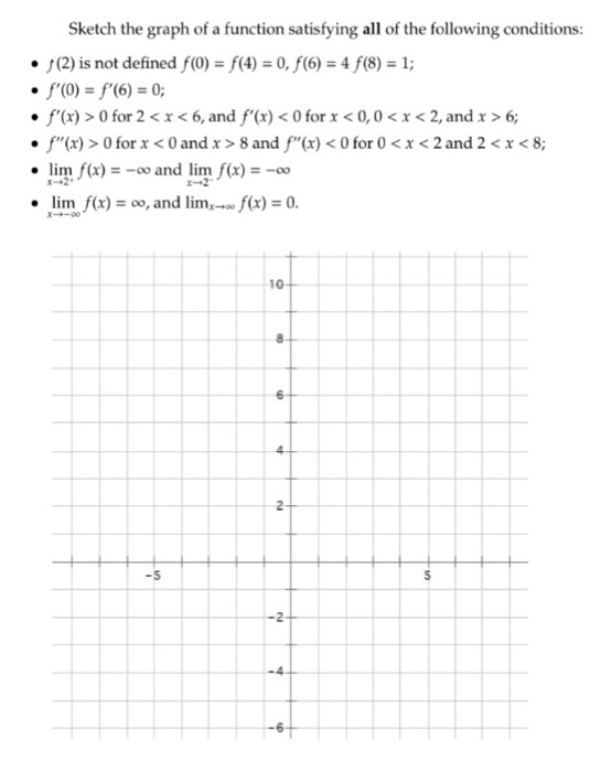 Solved Sketch the graph of a function satisfying all of the | Chegg.com