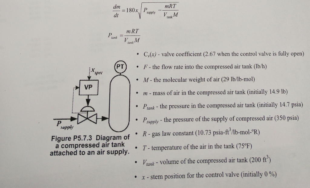 Solved For the compressed air tank process (Figure P5.7.3), | Chegg.com
