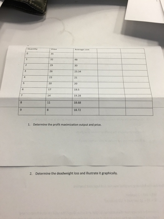Solved Determine the profit maximization output and prke. | Chegg.com