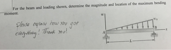 Solved For the beam and loading shown, determine the | Chegg.com