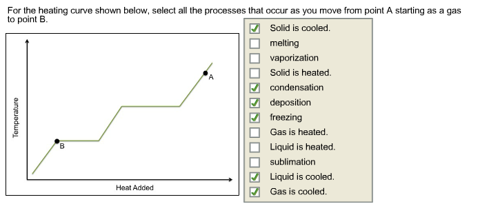 Solved For the heating curve shown below, select all the | Chegg.com