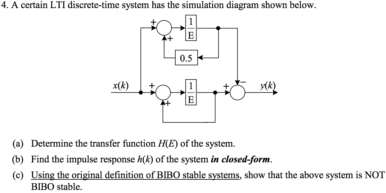Solved A certain LTI discrete-time system has the simulation | Chegg.com