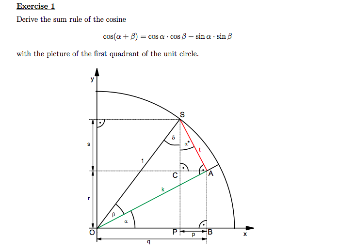Solved Exercise 1 Derive The Sum Rule Of The Cosine Cos a Chegg Solved Exercise 1 Derive The Sum Rule Of The Cosine Cos a Chegg