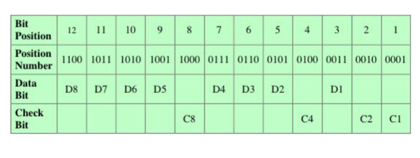 I Need A Program In Python For Hamming Code Error