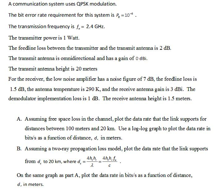 A communication system uses QPSK modulation. The bit | Chegg.com