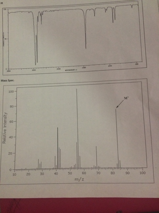 Solved Which compound could this represent? : hexane, | Chegg.com