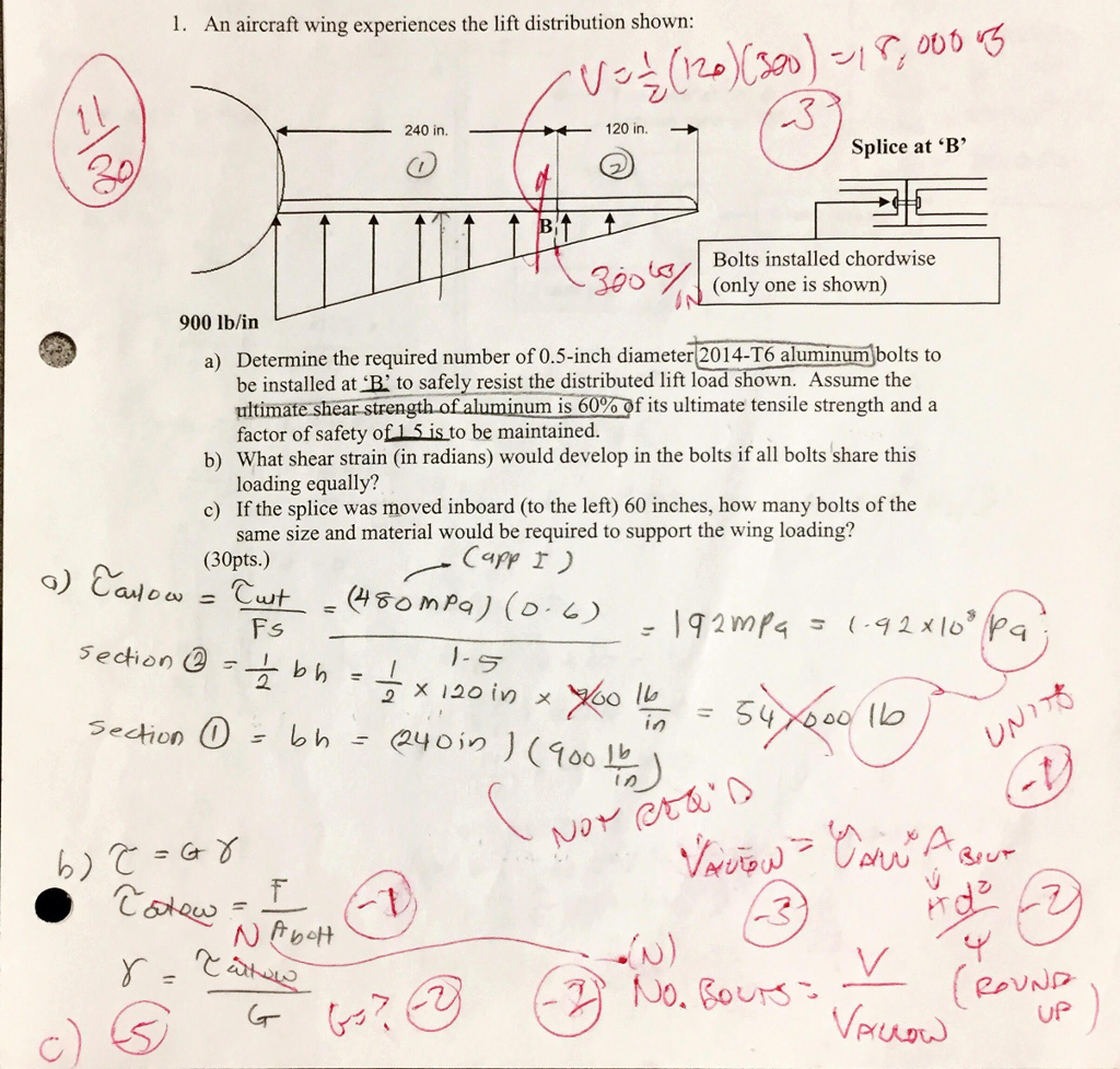 1. An aircraft wing experiences the lift distribution | Chegg.com