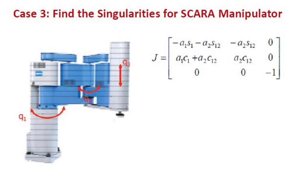 Solved Case 3: Find the Singularities for SCARA Manipulator | Chegg.com