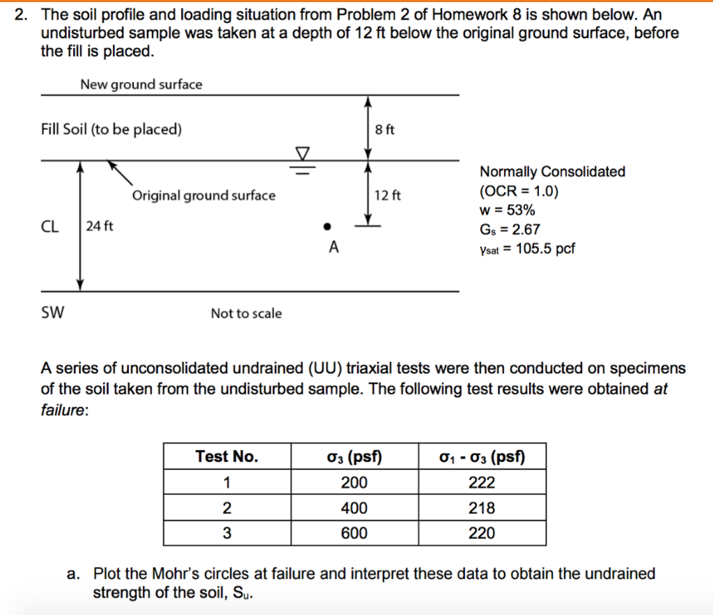 Solved The soil profile and loading situation from Problem 2 | Chegg.com