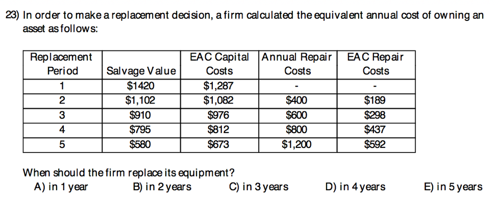 Solved In order to make a replacement decision, a firm | Chegg.com