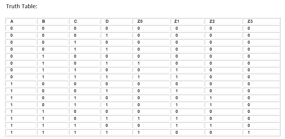 Solved Using the truth table and equations to make a | Chegg.com