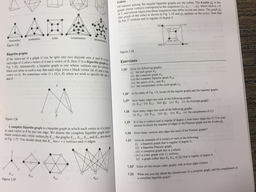 Solved Draw The Following Graphs I The Null Graph N 5