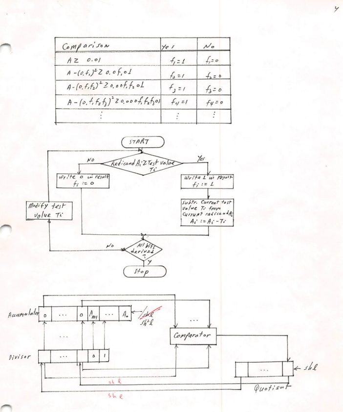 Q2 Design A Circuit To Implement The Square Root 8896