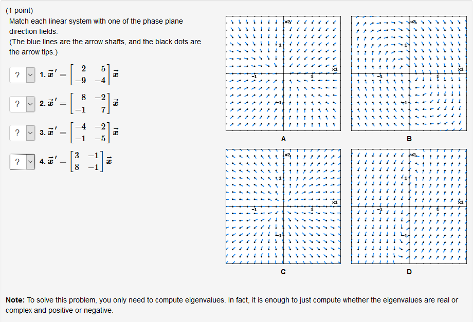 Solved Match each linear system with one of the phase plane | Chegg.com