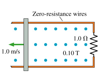 Solved A 18-cm -long, zero-resistance wire is pulled | Chegg.com