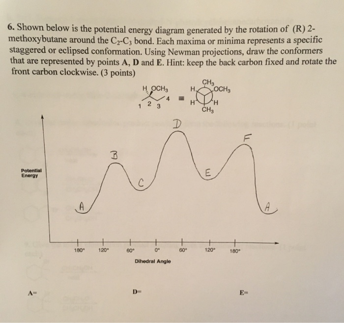 Solved Use the energy diagram generated by the rotation of | Chegg.com
