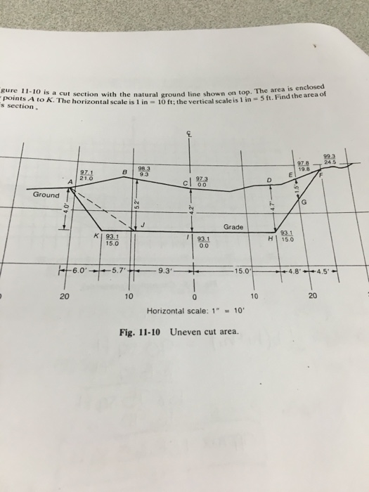 Solved Figure is a cut section with the natural ground line | Chegg.com