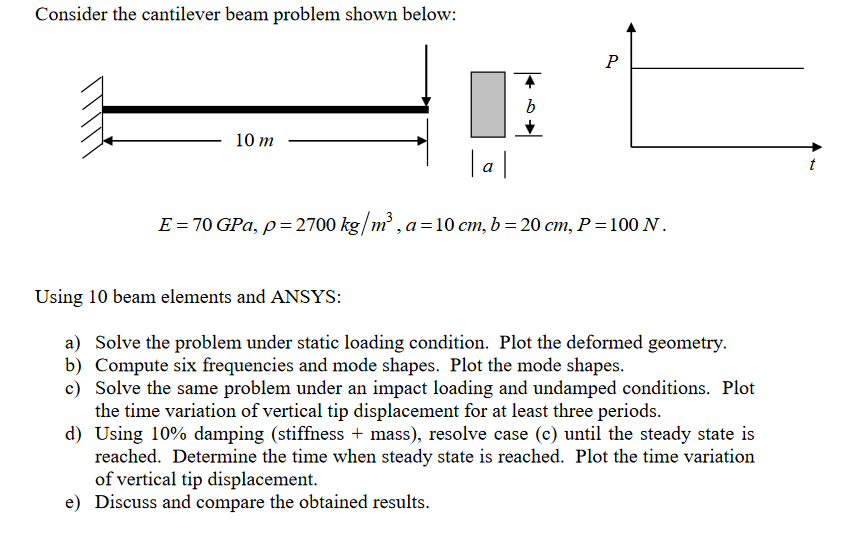 Solved Consider the cantilever beam problem shown below: | Chegg.com