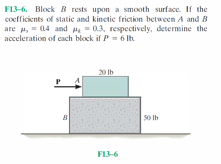 Solved Block B rests upon a smooth surface. If the | Chegg.com