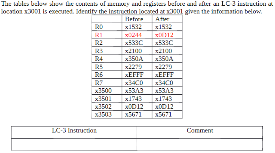 Solved The tables below show the contents of memory and | Chegg.com