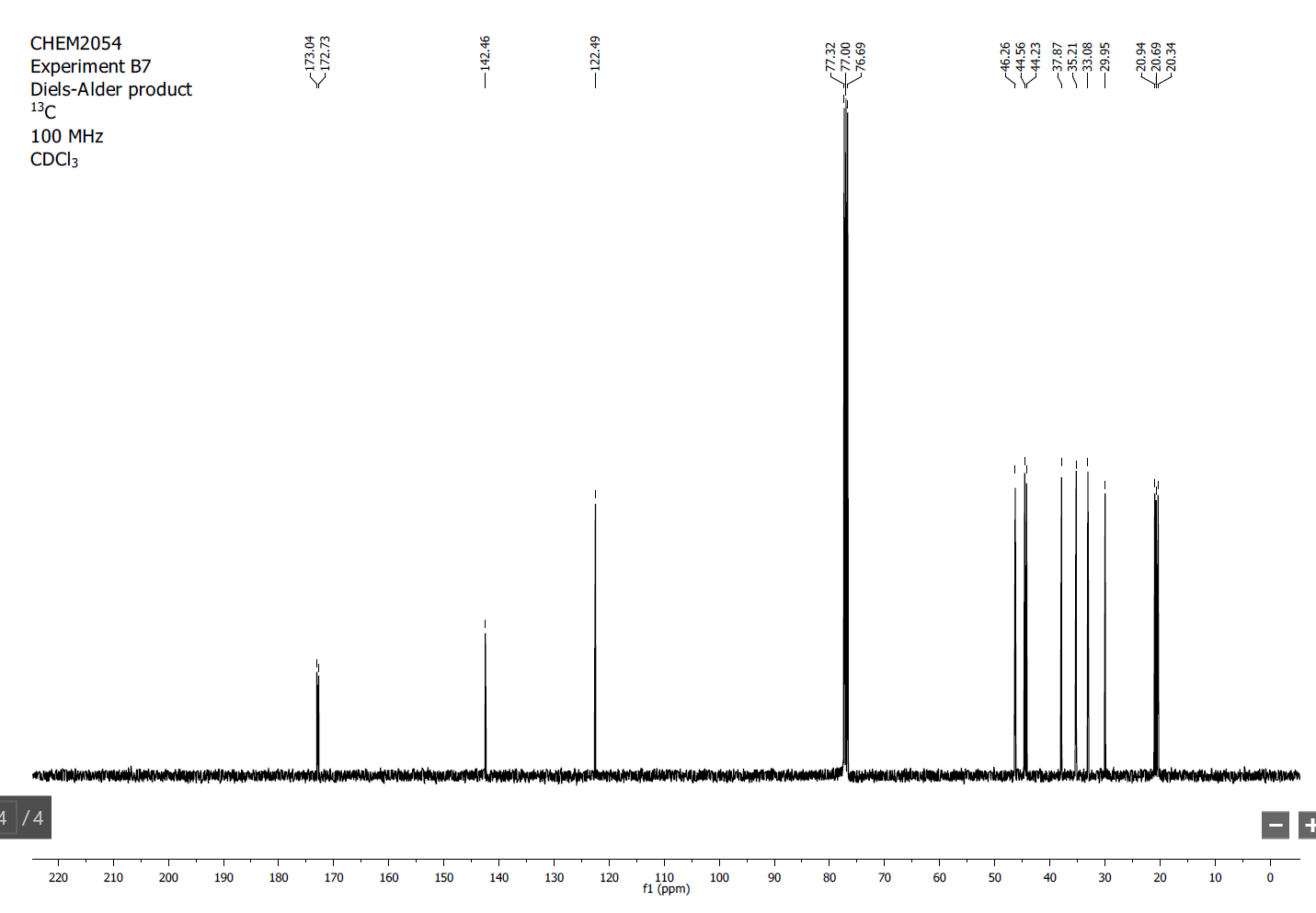Solved CHEM2054 Experiment B7 Diels-Alder product 400 MHz | Chegg.com