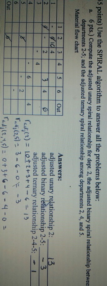 Solved 55 points) Use the SPIRAL algorithm to answer all the | Chegg.com
