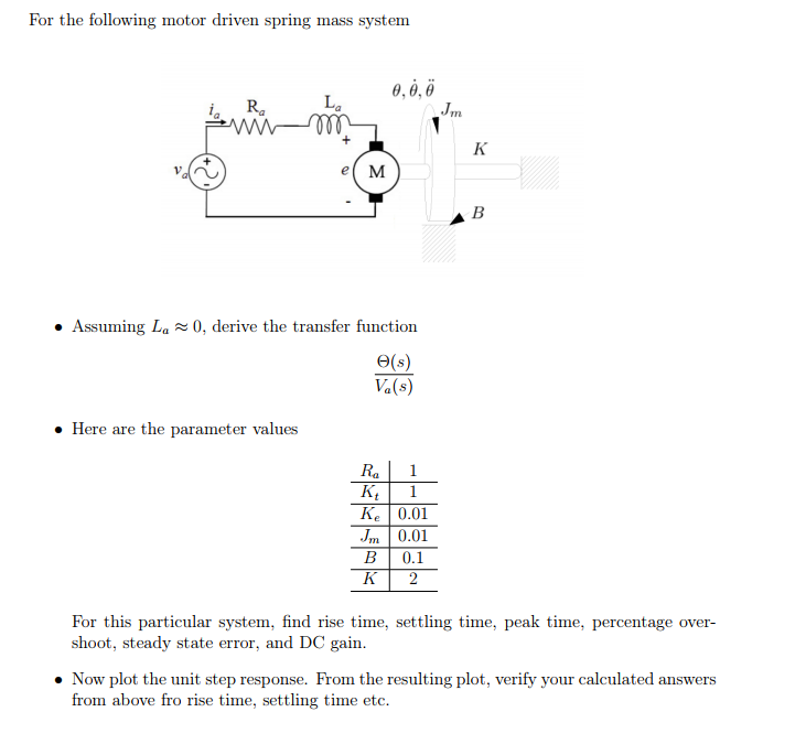 Solved For the following motor driven spring mass system | Chegg.com