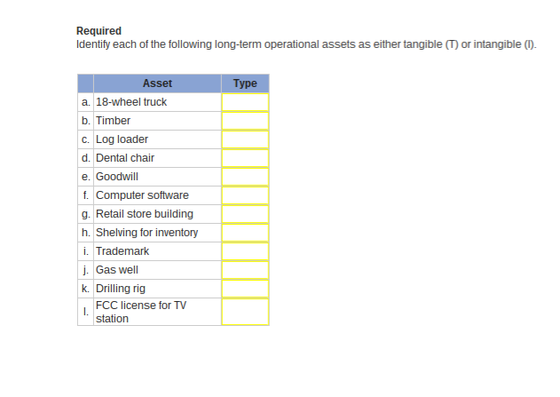 Solved Identify each of the following long-term operational | Chegg.com Solved Identify each of the following long-term operational | Chegg.com