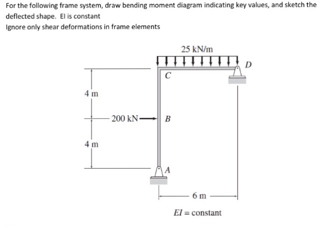 Solved For the following frame system, draw bending moment | Chegg.com
