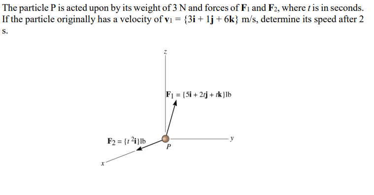 Solved The particle P is acted upon by its weight of 3 N and | Chegg.com