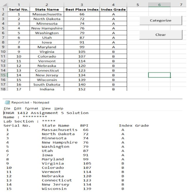 Solved Consider yourself as a Data Analyst working for the | Chegg.com