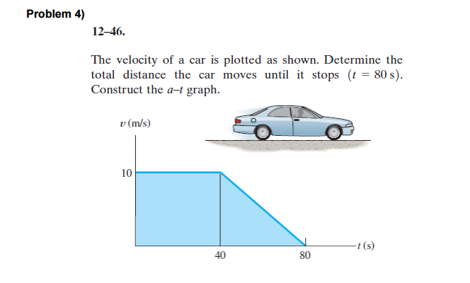 Solved The velocity of a car is plotted as shown. Determine | Chegg.com