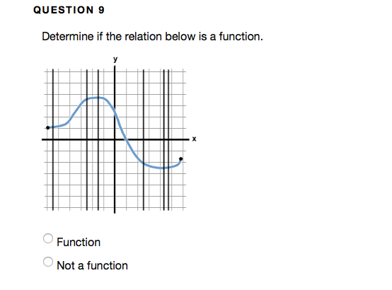 Solved QUESTION 9 Determine if the relation below is a | Chegg.com