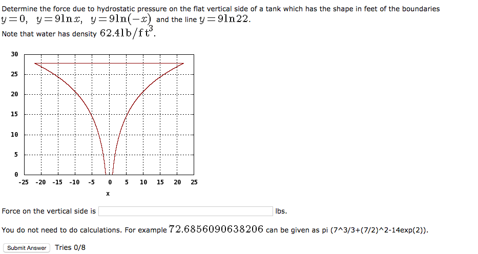 Solved Determine the force due to hydrostatic pressure on | Chegg.com
