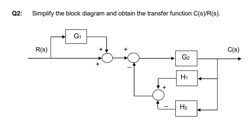 Solved Q2: Simplify the block diagram and obtain the | Chegg.com