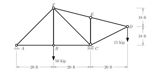 The truss shown below supports vertical loads at | Chegg.com