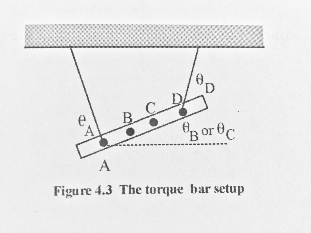 Do you think the center of mass of the torque bar | Chegg.com