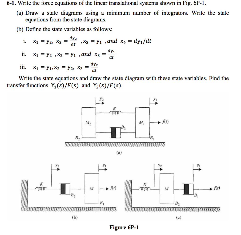 Solved 6-1. Write the force equations of the linear | Chegg.com