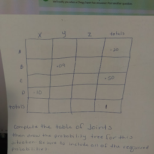 Solved i NEED THIS TABLE OF JOINTS COMPLETED AND THEN DRAW A | Chegg.com