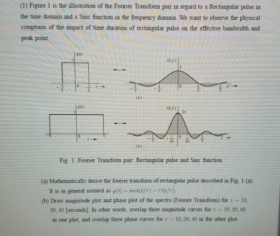 Solved (1) Figure 1 is the illustration of the Fourier | Chegg.com