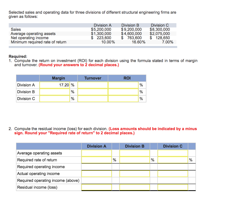 Solved Selected sales and operating data for three divisions | Chegg.com